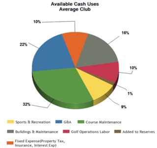 Club Benchmarking Platform