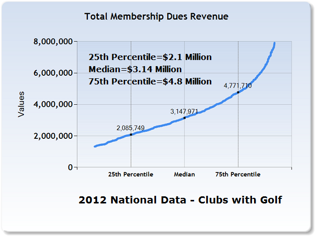 Membership Dues