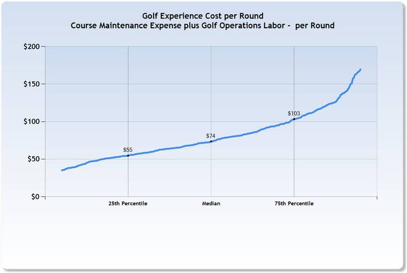 A New Perspective on Green Fees