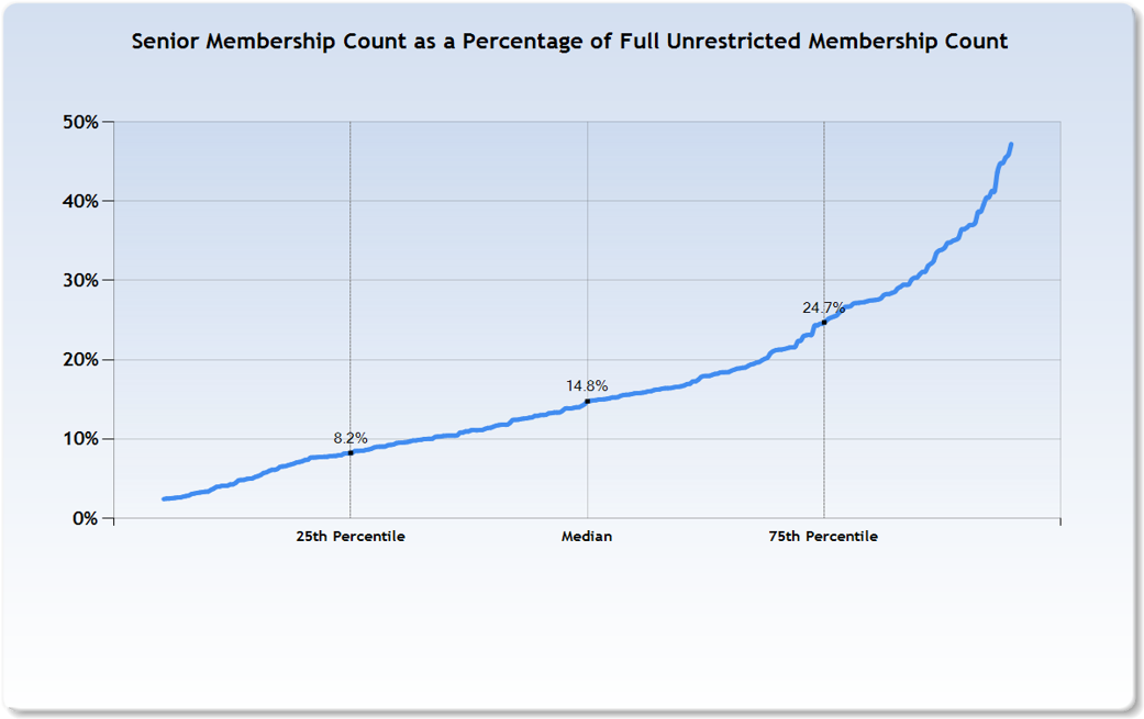 Diagnosis: Chronic Senioritis