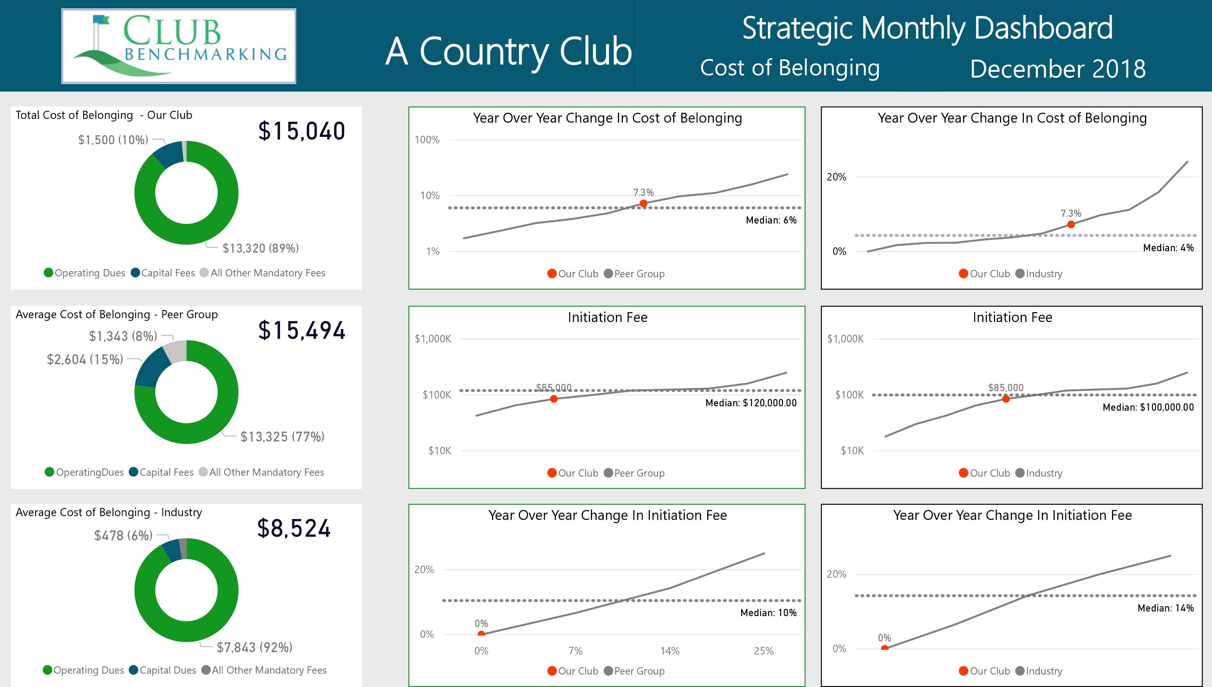 Strategic Monthly Dashboard