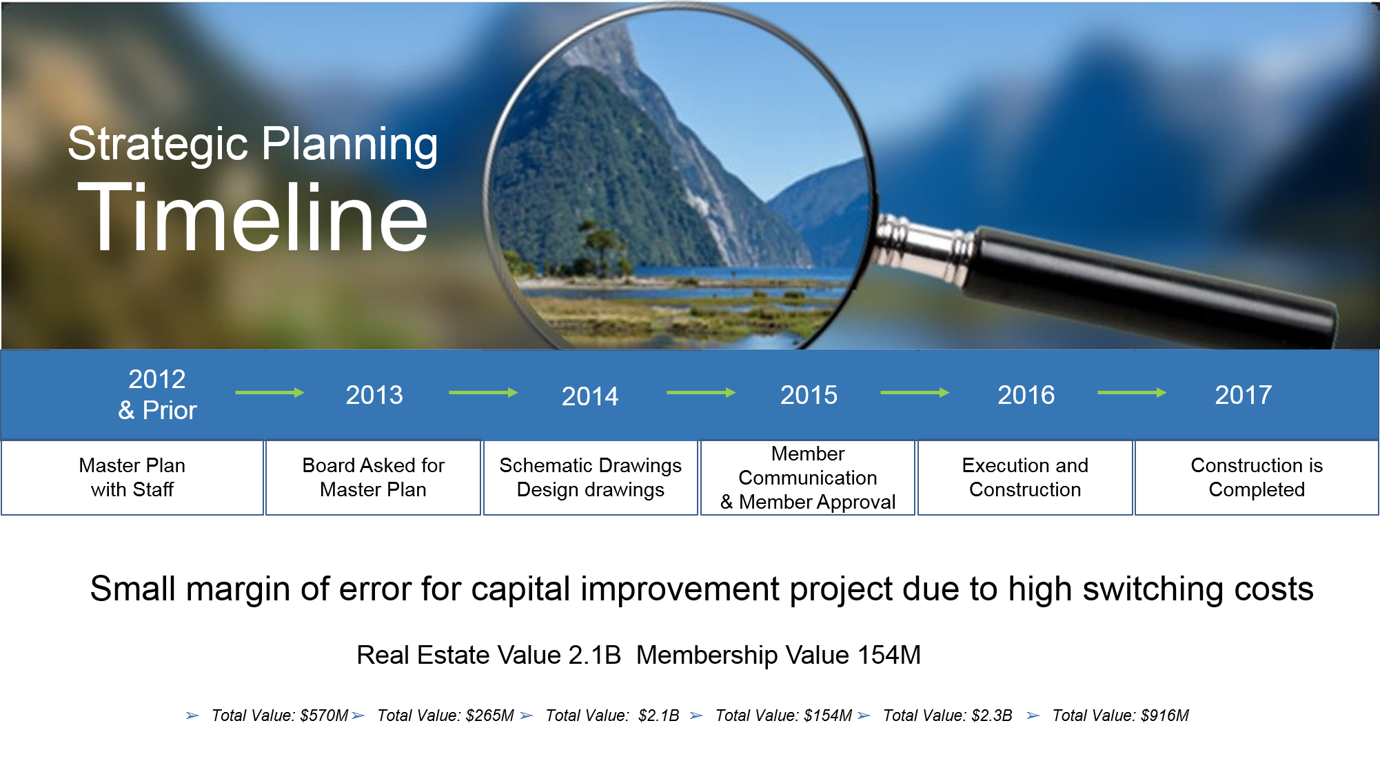 Capital Projects Part 1