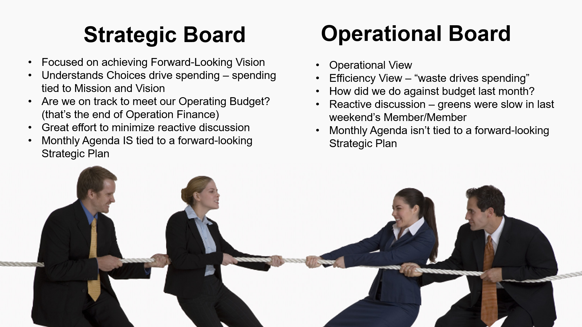 Strategic Dashboards